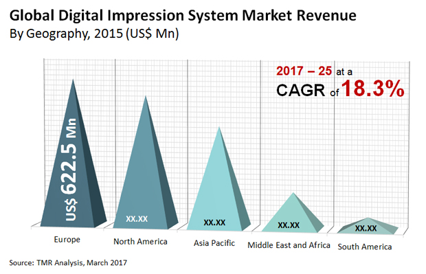 Digital Impression Technology Set to Rise | Inside Dental Technology