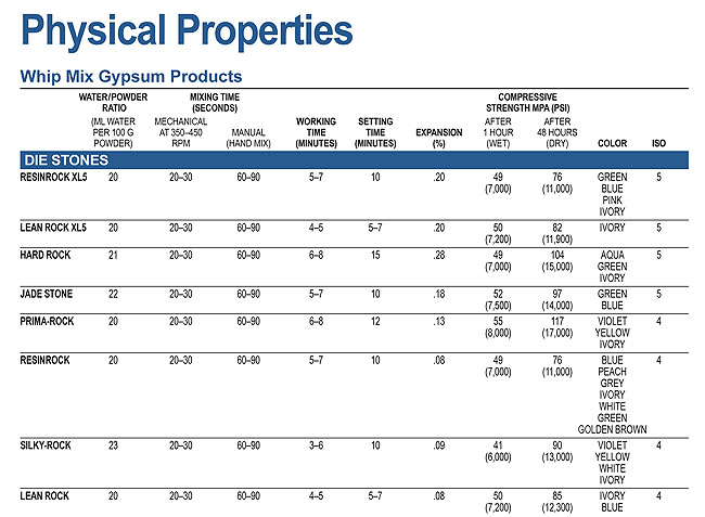 Auto-Polymerizing Resin: an Aid to Master Model and Die Creation ...